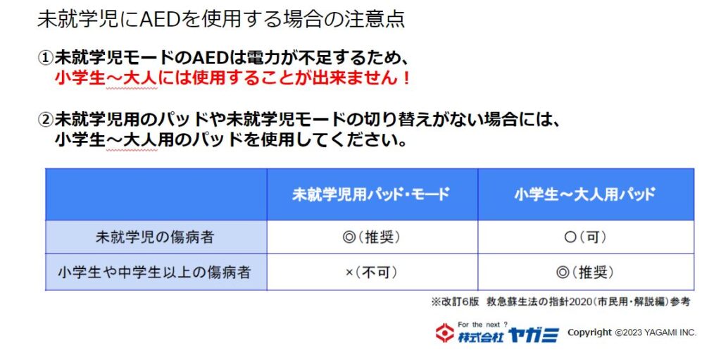 AEDが適応となる心停止や適応外となる場合はどんなときか | AED(自動体外式除細動器)ならヤガミ